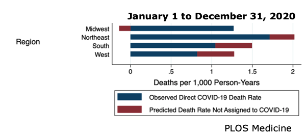 Coronavirus Pandemic (Covid-19)